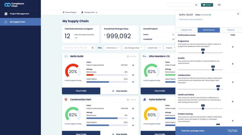 Supply Chain Management - Compliance Chain