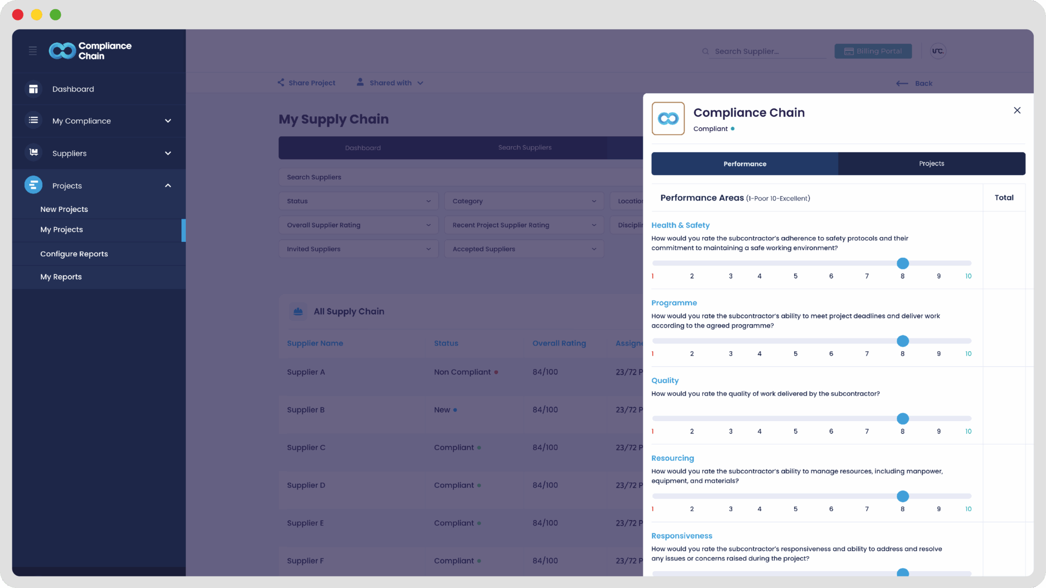 Supply Chain Management Software | Compliance Chain