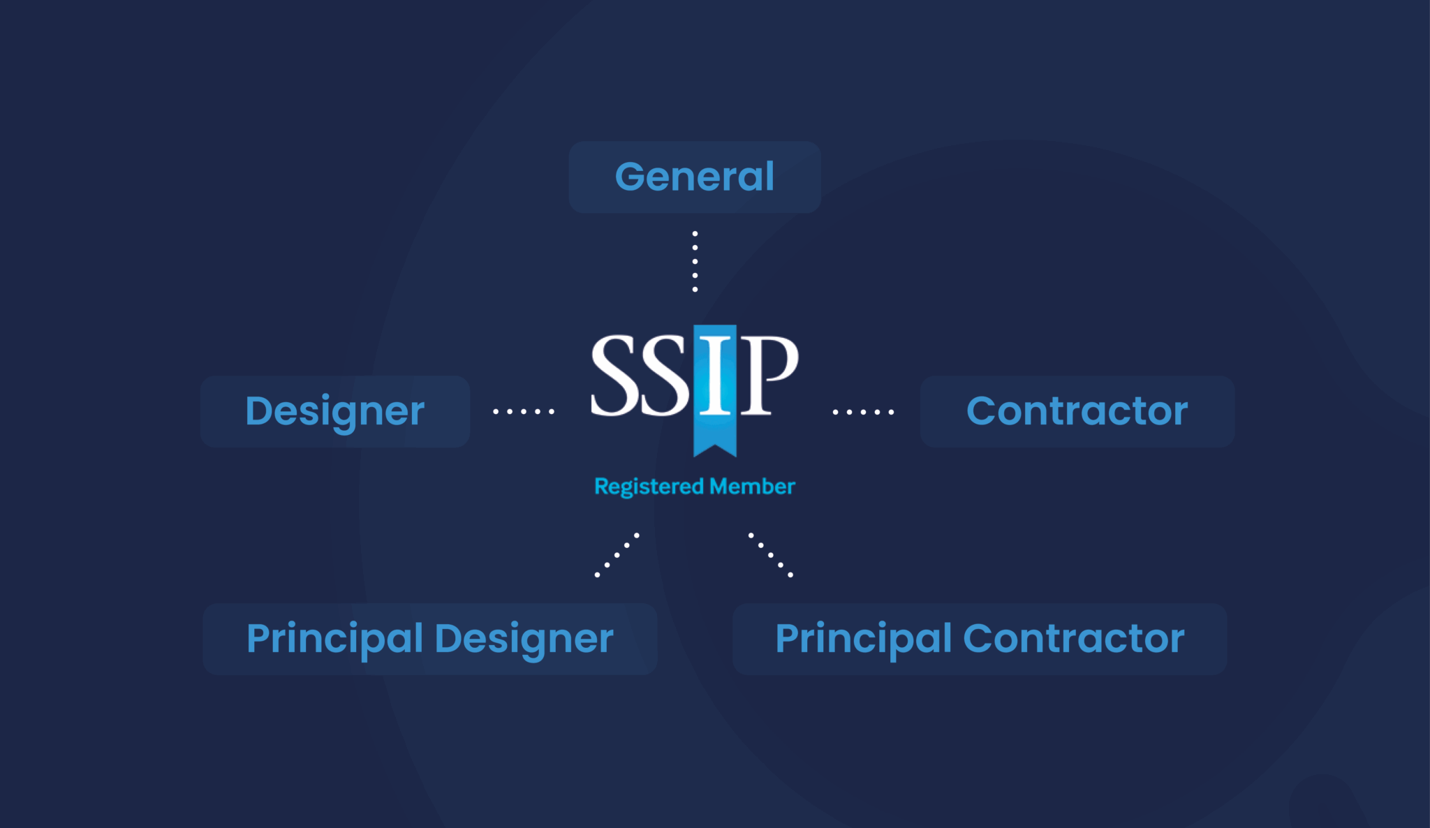 Understanding CDM Roles and SSIP Categories: What Suppliers Need to ...