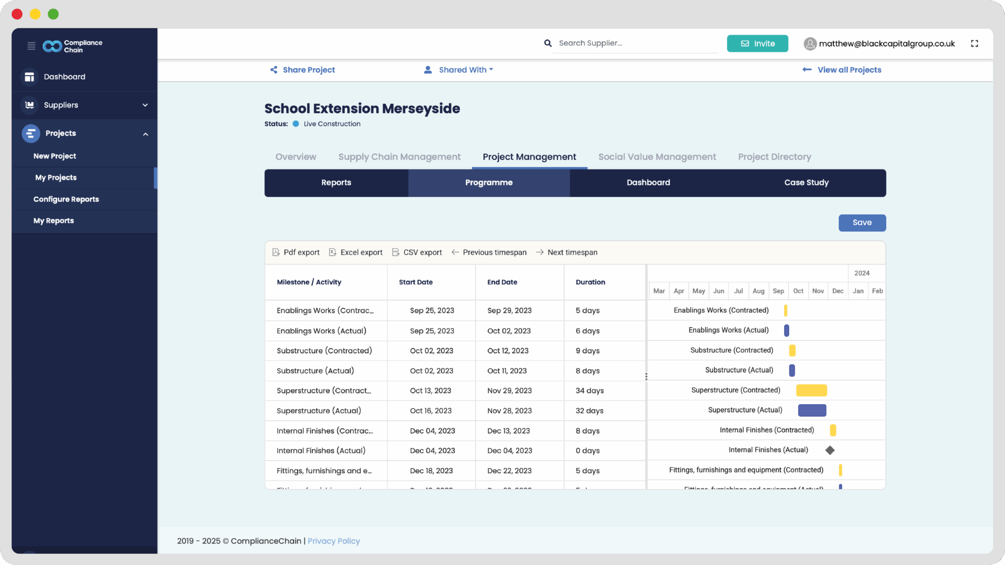 Project Management | Compliance Chain